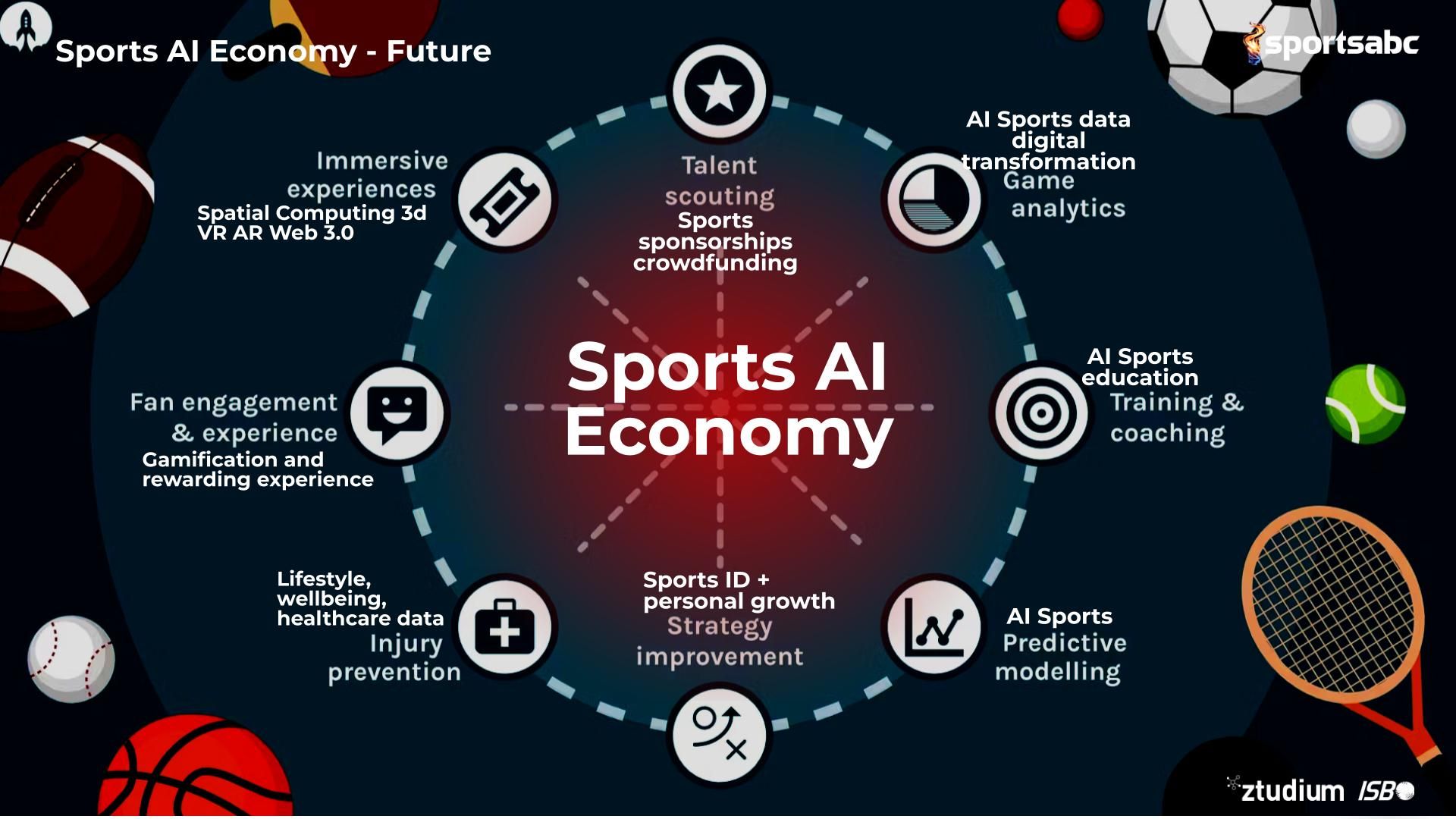 How AI And Technology Are Revolutionising The Sports Indu...