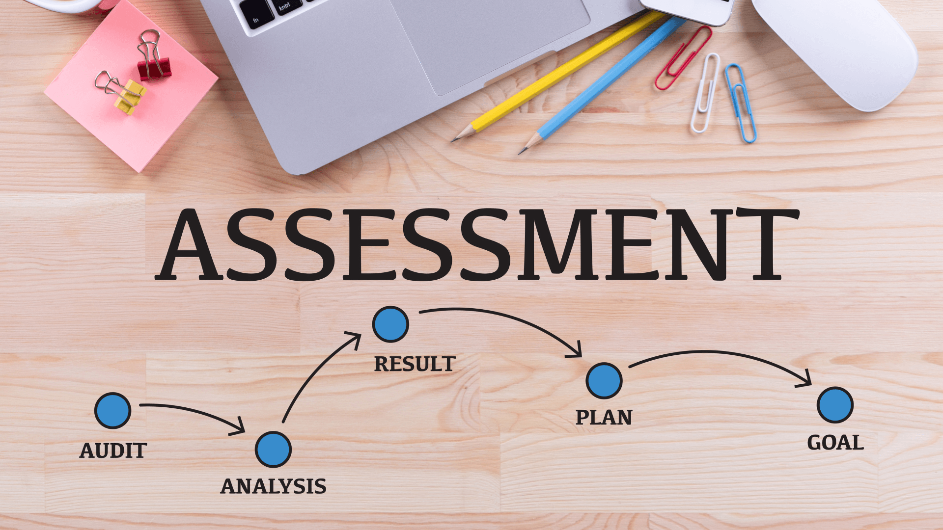 Boost Team Dynamics with Behavioral Assessment Tools
