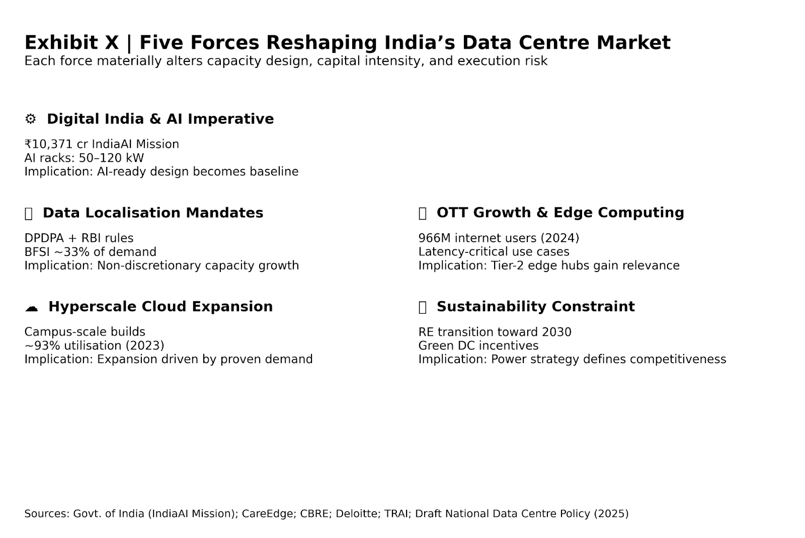 India’s Data Center (Part 1): Investment, AI and Infrastructure ...